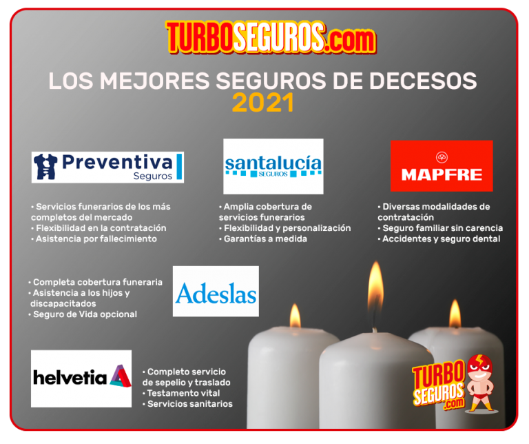 Los mejores seguros de decesos en 2021 | Turboseguros.com